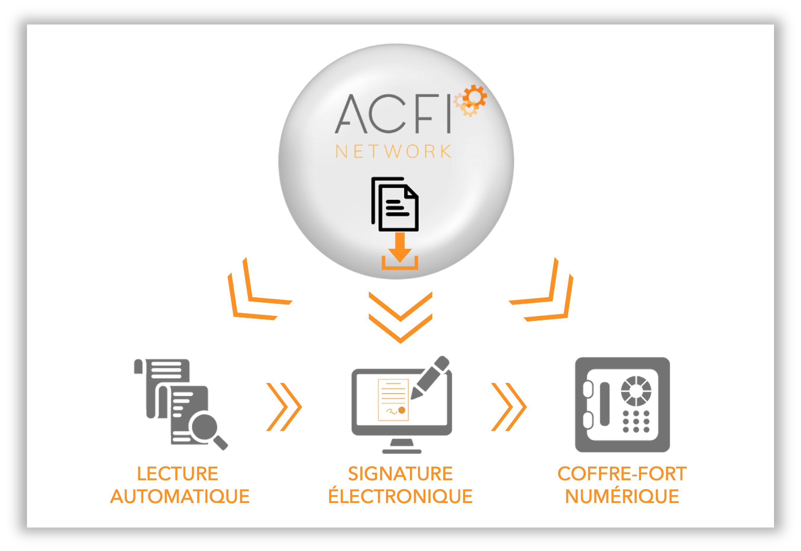 services-dematerialisation-groupe-acfi - Groupe ACFI